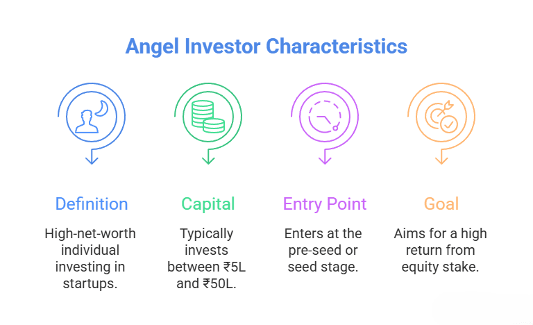 Who Can Be An Angel Investor?